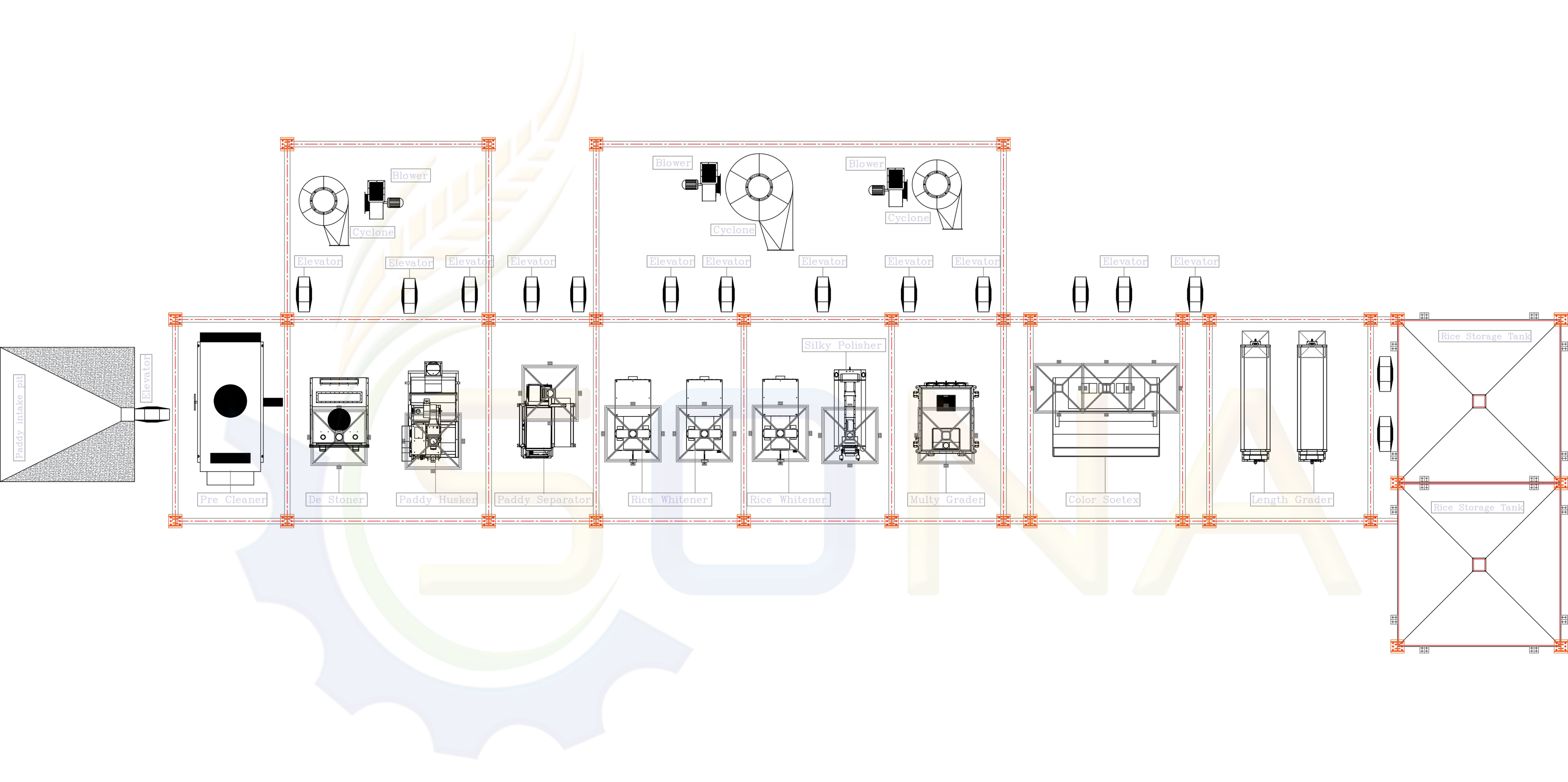 Sona Machinery - Leading Rice Mill Machinery Manufacturer & Supplier